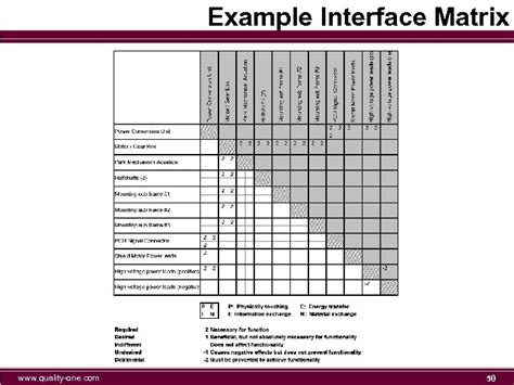 Fmea Intelligent Use Of Fmea Presented By Quality
