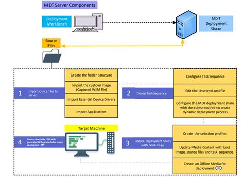 Mobile Data Terminal Mdt All You Need To Know About Mobile Data Terminal Mdt Tos