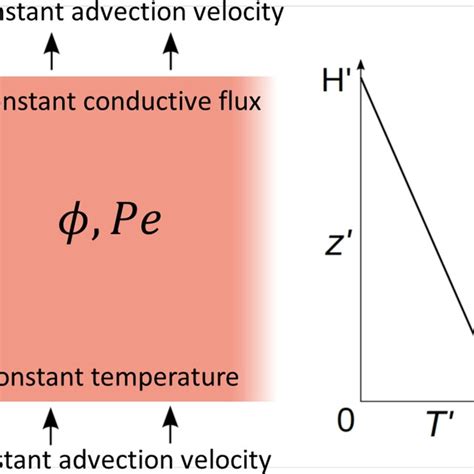 Initial And Boundary Conditions Download Scientific Diagram
