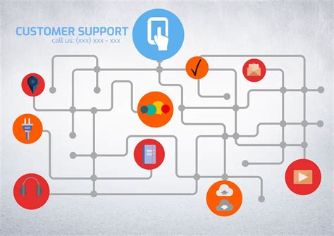Stylized Flowchart Illustrating Customer Support Communication Free