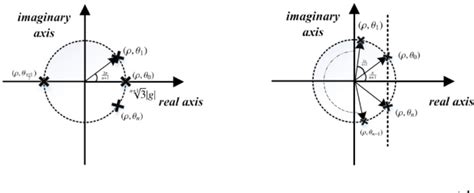 figure 3 from large scale neural networks with asymmetrical three ring