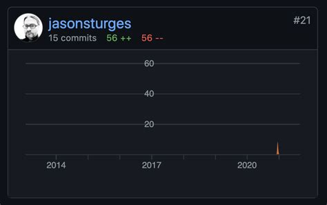 Array Of Objects At Xy Position Hittest Processinteractive Pixijs Html5 Game Devs Forum