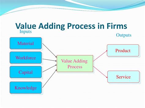 Process Capital