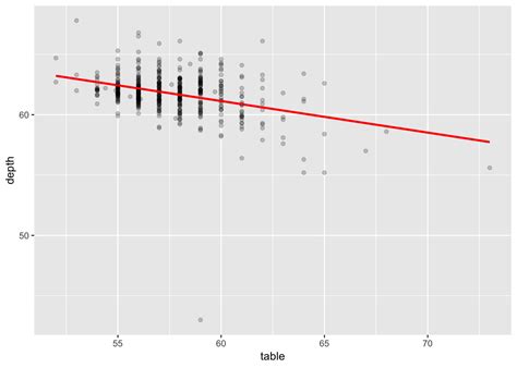 R Guide Index