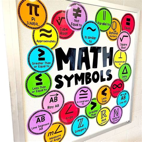 Math Bulletin Board And Door Ideas — Rise Over Run Math Classroom