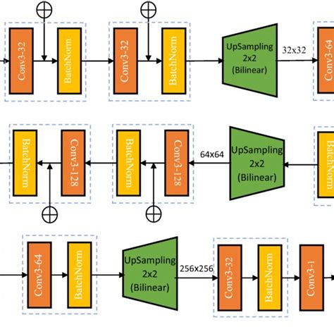 decoder network used with each by mentioned encoding method the ⊕