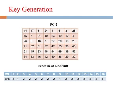 Cryptographic Algorithms Pptx