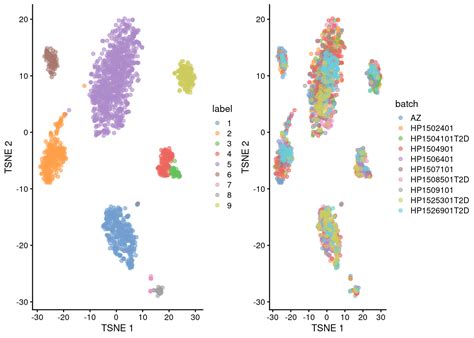 Chapter 8 Segerstolpe Human Pancreas Smart Seq2 Single Cell Analysis Workflows With Bioconductor