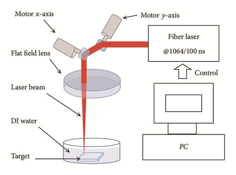 Continuous Synthesis Of Agtio2 Nanoparticles With Enhanced Photocatalytic Activity By Pulsed