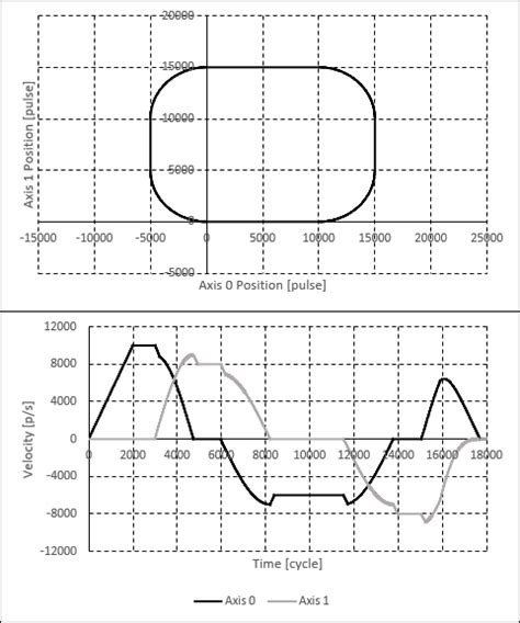Constant Profile Mode — Wmx3 User Manual Documentation