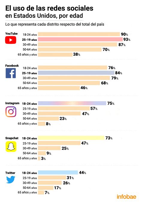 Ya Hay Redes Sociales Que Tienen Más “habitantes” Que Los Países Más Poblados Del Planeta Infobae