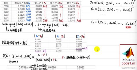 数学建模灰色关联分析灰色关联度可以做回归系数吗 Csdn博客