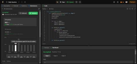 Daxesh Mistry On Linkedin 100daysofcodingchallenge Paruluniversity