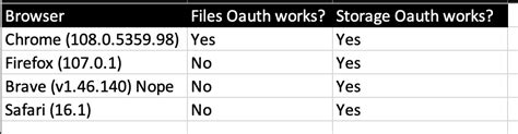 Files OAuth Login Is Not Working For Certain Browsers Issue ChainSafe Ui Monorepo
