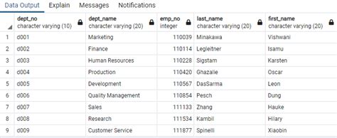 Github Laff1sql Challenge Pewlett Hackard Employee Analysis