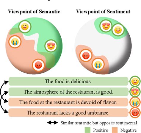 Figure 8 From Senticse A Sentiment Aware Contrastive Sentence Embedding Framework With