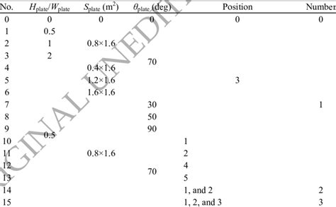 Calculation Cases Of Aerodynamic Parameters Of The Plate For Parameter