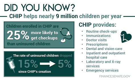 2018 01 26 Chip Fast Facts Critical Healthcare Program Is Popular