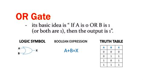 Logic Gates Ppt