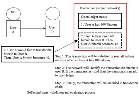Cryptocurrency Framework Diagnostics From Islamic Finance Perspective
