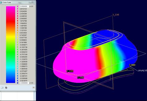 Draft Analysis Ptc Community