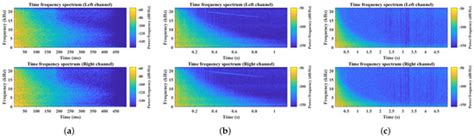 Perceptual Similarities Between Artificial Reverberation Algorithms And Real Reverberation