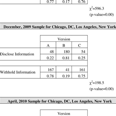 cross tabulations version and sample download table