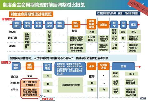 流程管理体系实践：etom模型构建高效流程管理的全面框架 知乎