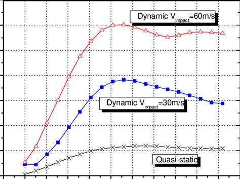 23 Lateral Velocity Distribution Along The Central Line On Tube Walls