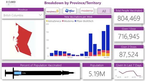 Ahmad Chamy On Linkedin Powerbi Healthcare