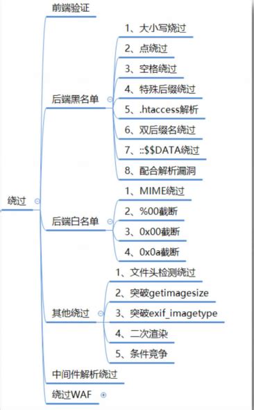 常见十大漏洞总结原理危害防御 常见漏洞 CSDN博客