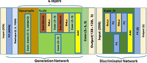 Figure 7 From Plant Leaf Diseases Fine Grained Categorization Using Convolutional Neural