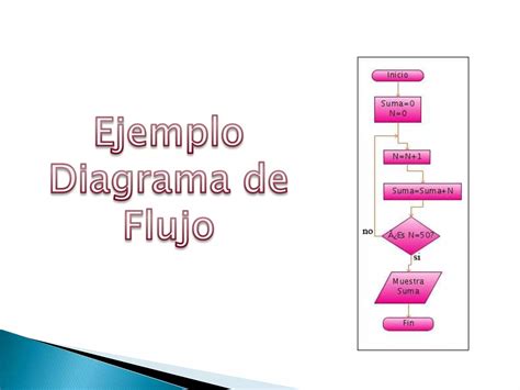 Diagramas De Flujo Pseudocodigos Y Algoritmos PPT