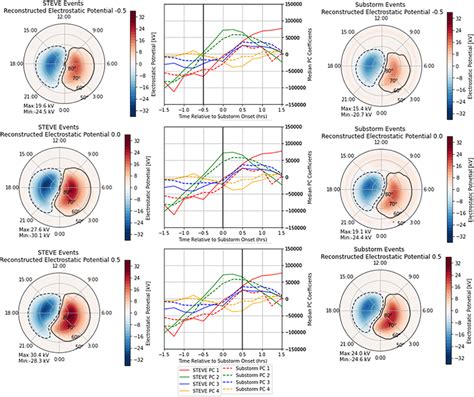 Reconstructed Electrostatic Potential Maps Derived For 32 Strong