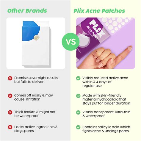 Buy Plix Salicylic Acid Acne Patch Online