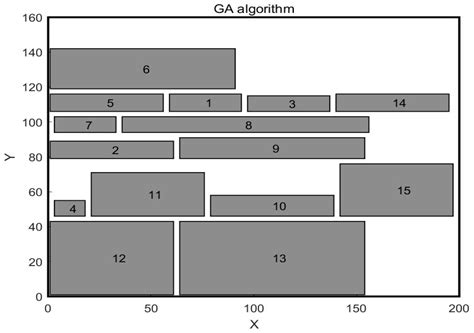 White Shark Optimization For Solving Workshop Layout Optimization Problem
