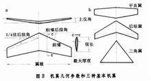 机翼图册360百科