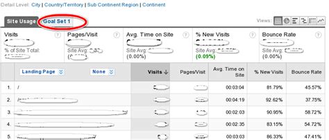 Google Analytics Landing Page Report How To Make The Most Out Of It Dot Com Infoway