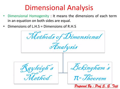 Properties Of Fluids Fluid Static Buoyancy And Dimensional Analysis Pdf