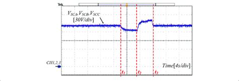 Waveforms Of Sc Voltages During The Whole Experiment Process Download Scientific Diagram