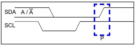 How The I2c And Twi Two Wire Interface Protocol Works Liviu Istrate