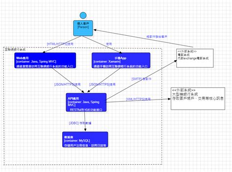 github lanco332 staruml final