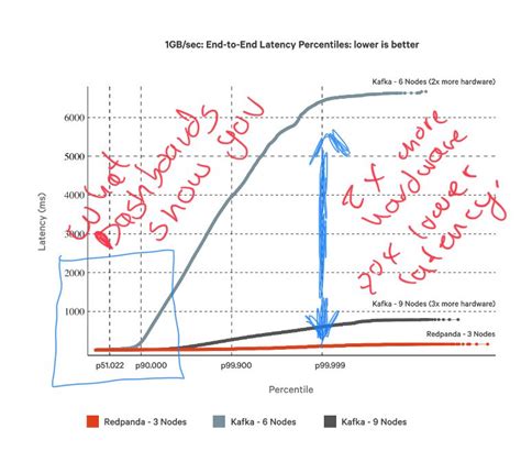 Apachekafka Redpanda 🚀 Alexander Gallego