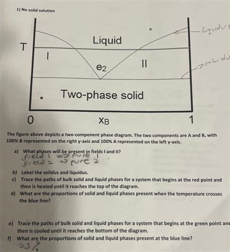 Solved The Figure Above Depicts A Two Component Phase