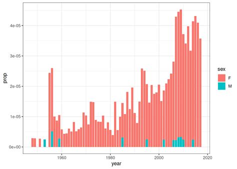 Generating Quarto Syntax Within R Notes From A Data Witch