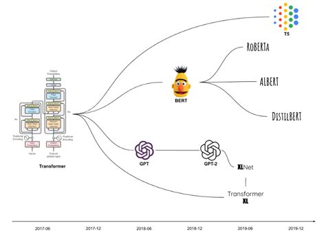 R For Data Science The Definitive Cheat Sheet By Muhammad Muhsi
