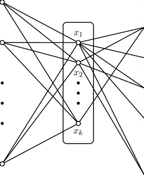 The Figure Shows The Structure Of G In Case Of Theorem Download Scientific Diagram