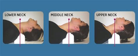 Cervical Denneroll Chiropractic Biophysics