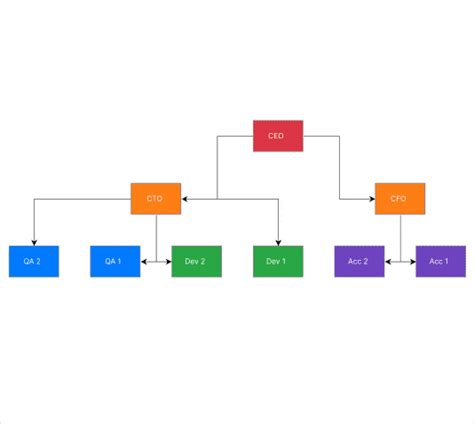 Angular Diagram Component Flowcharts Org Charts Editing And Export