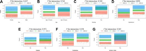 Visualization Analysis Of The Interaction Between The ANS In Patients Download Scientific